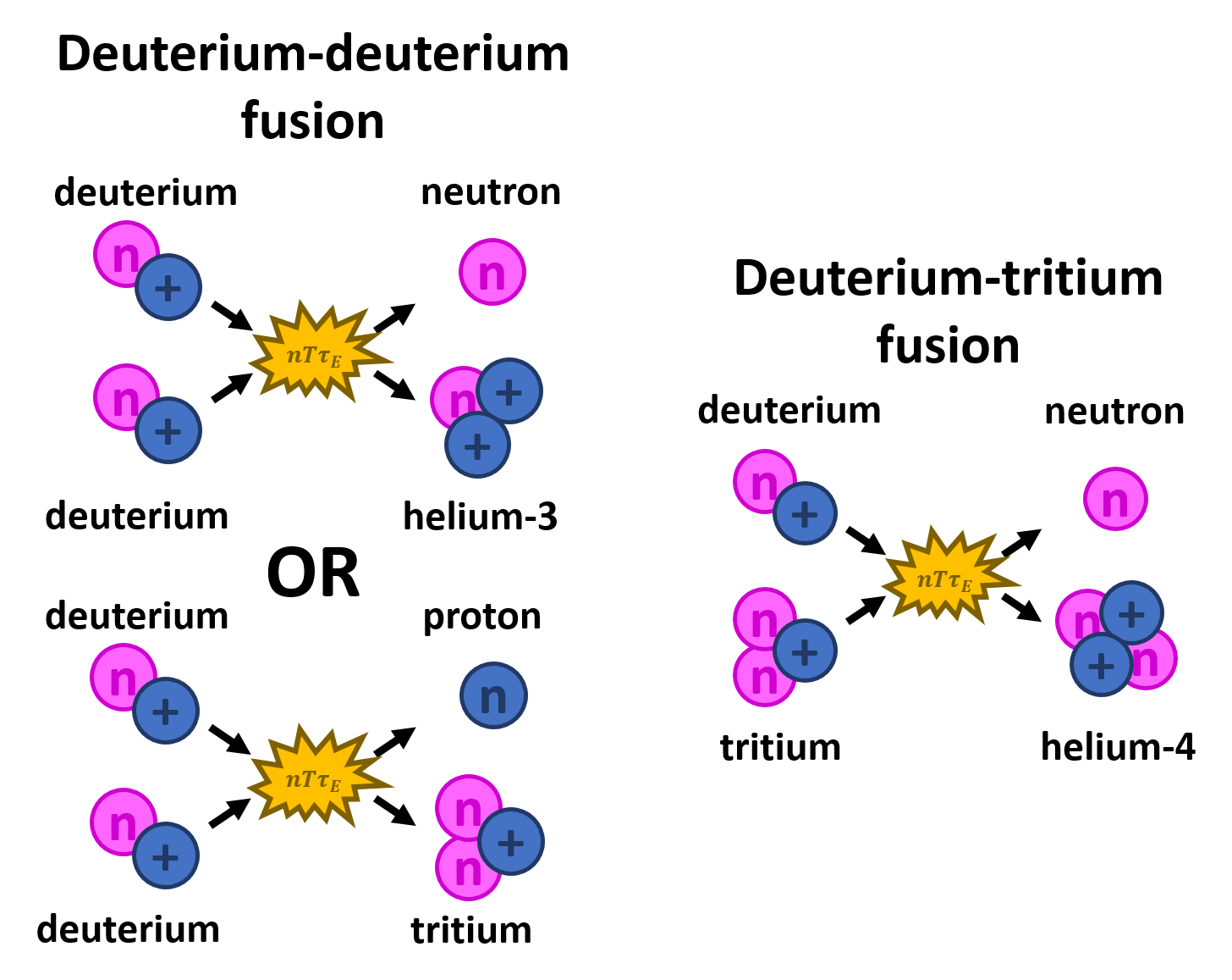 What is Fusion? – DIII-D National Fusion Facility